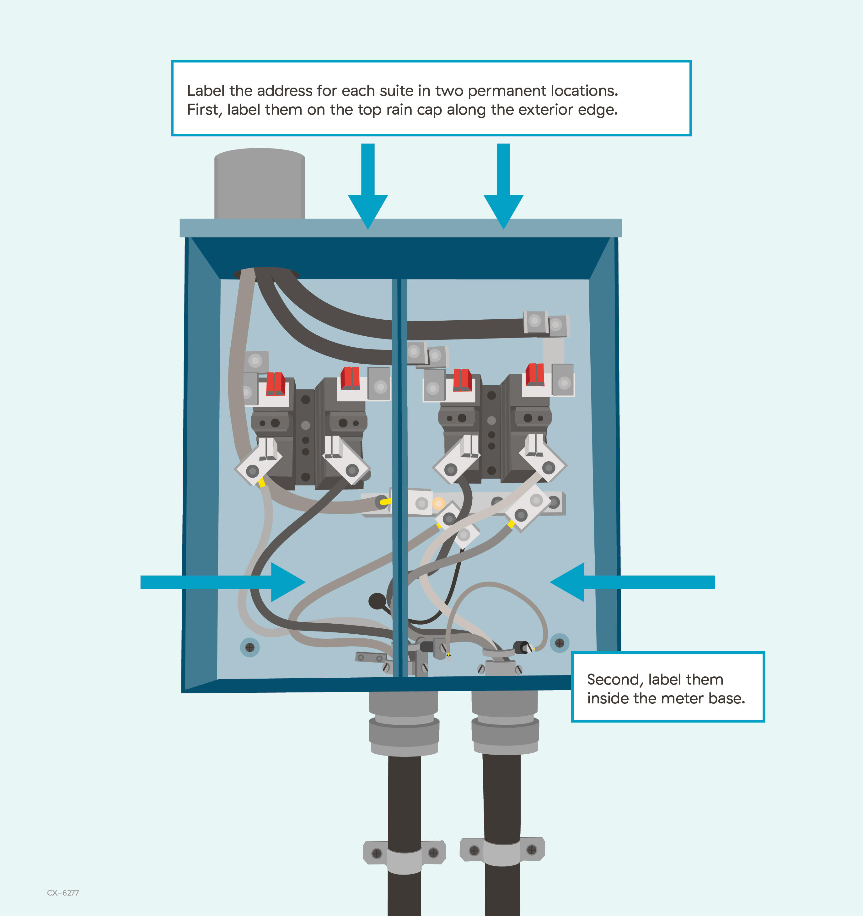 Overhead and underground connection requirements