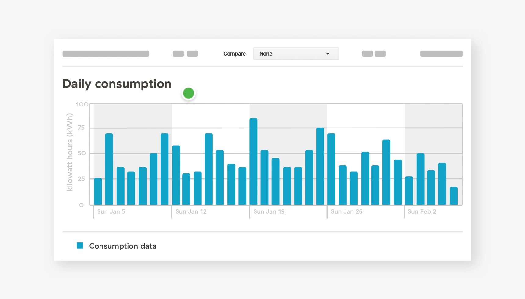 Track and manage your electricity use online