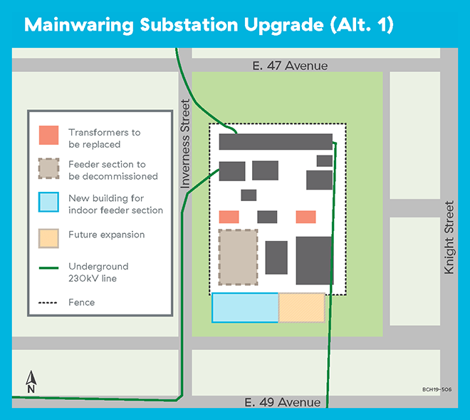 Mainwaring Substation Upgrade